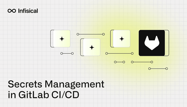 Secrets Management In Gitlab Ci Cd