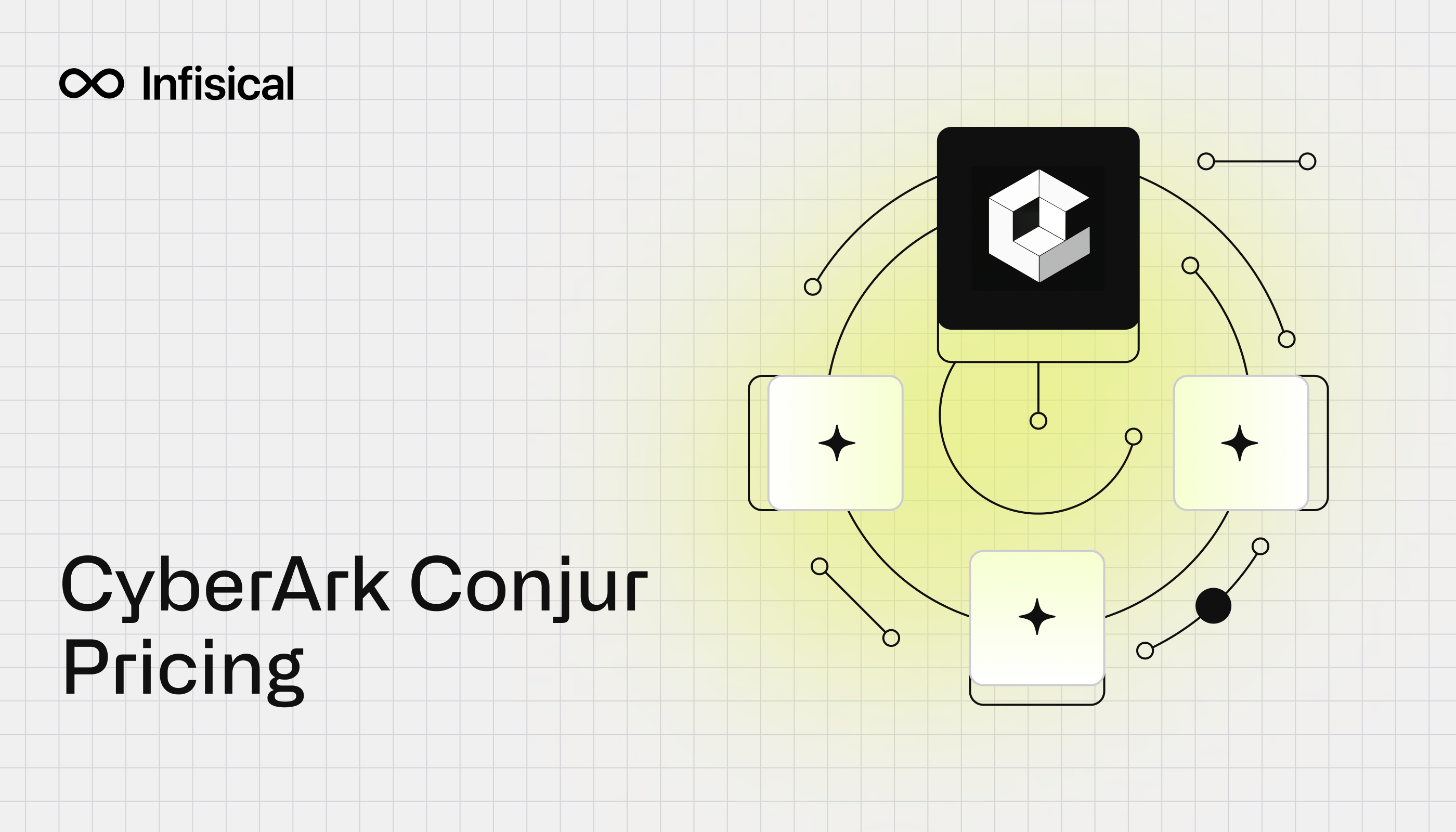 CyberArk Conjur Pricing | Complete Guide [2025 Edition]